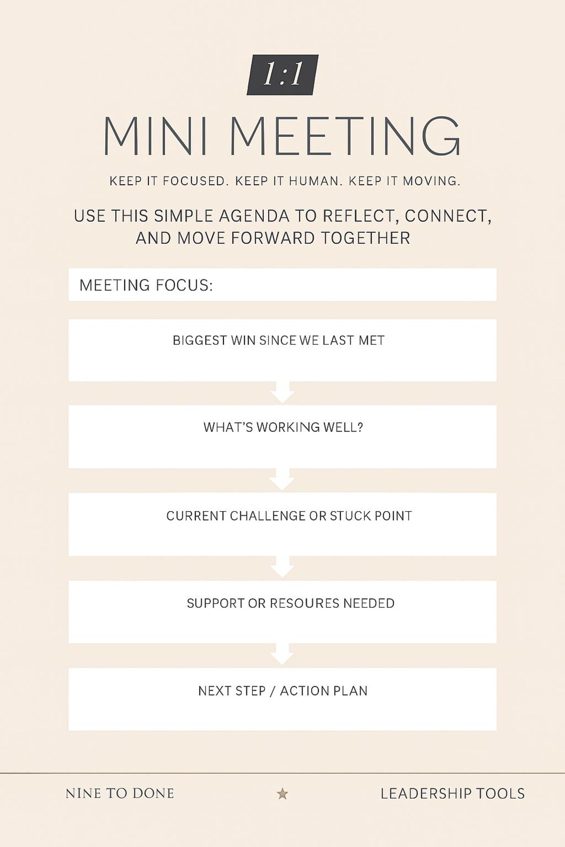 1:1 Mini Meeting Agenda | Printable Weekly Check-in Template for ...