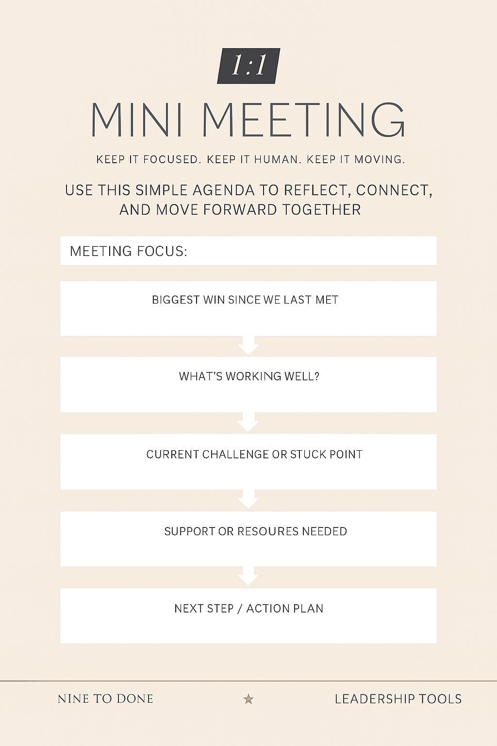1:1 Mini Meeting Agenda | Printable Weekly Check-in Template for ...