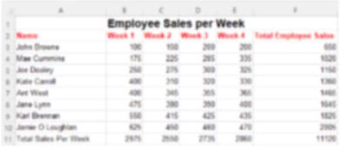 Bundle Excel Spreadsheet Worksheet | Digital Classroom Activity | Data ...