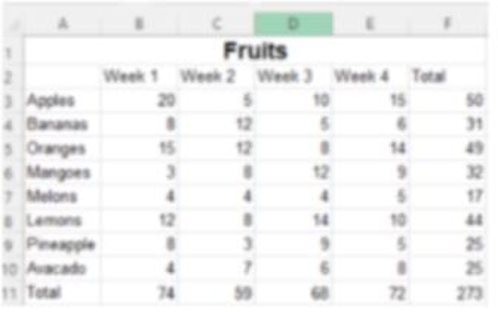 Bundle Excel Spreadsheet Worksheet | Digital Classroom Activity | Data ...