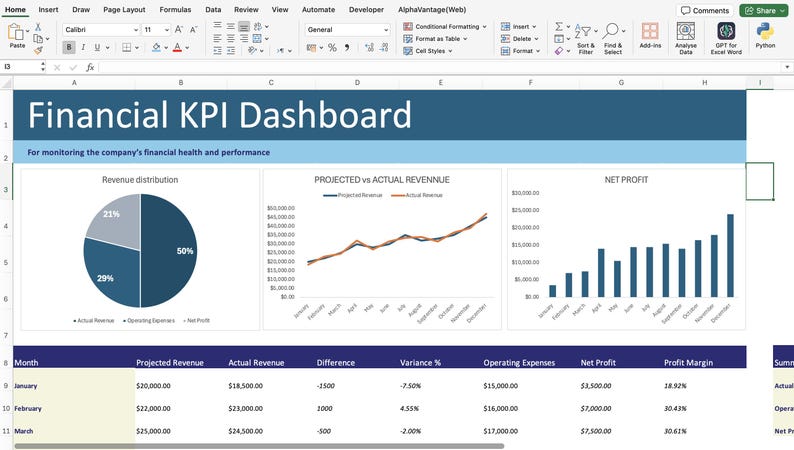 Company Financial KPI Dashboard - Etsy