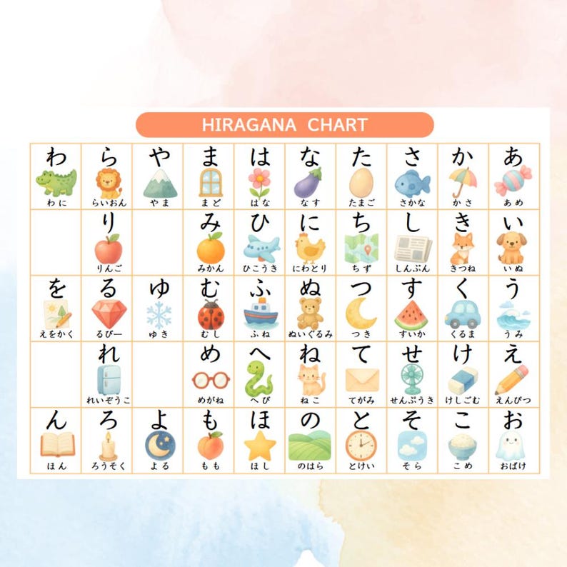 Printable Hiragana Flashcards With Vocabulary – Cute Watercolor ...