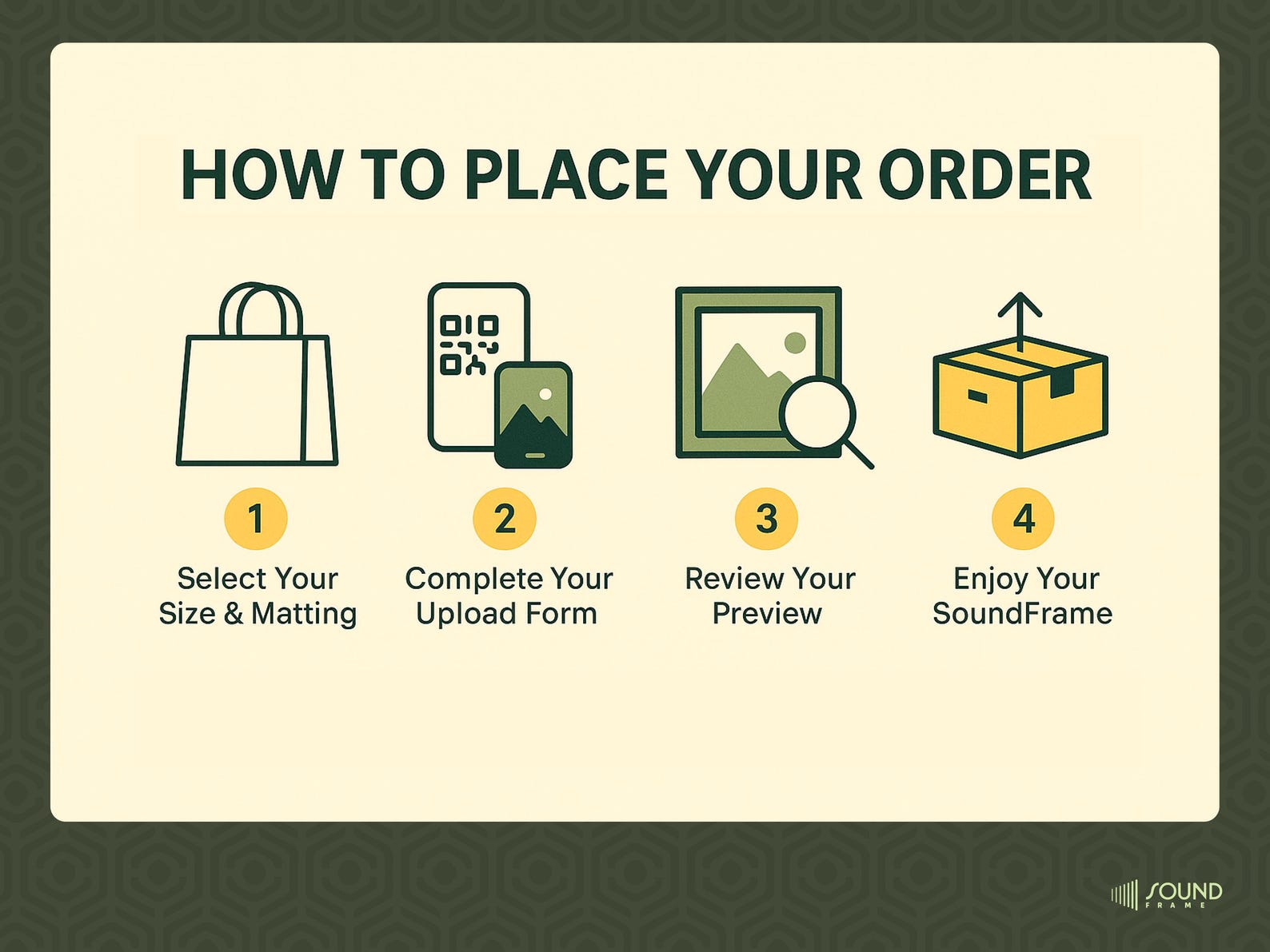 Weddings Photo Frame | Voice Message Photo Frame | Personalized Frame ...