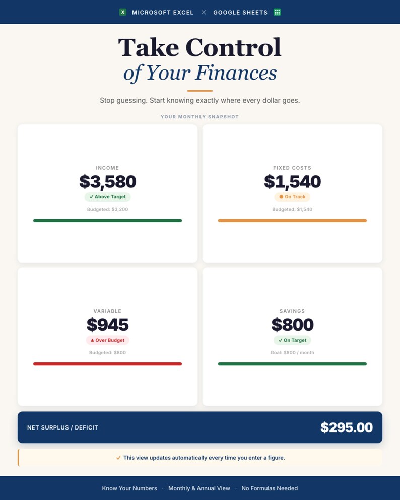 Annual Budget Planner Spreadsheet | Excel & Google Sheets | US Budget ...