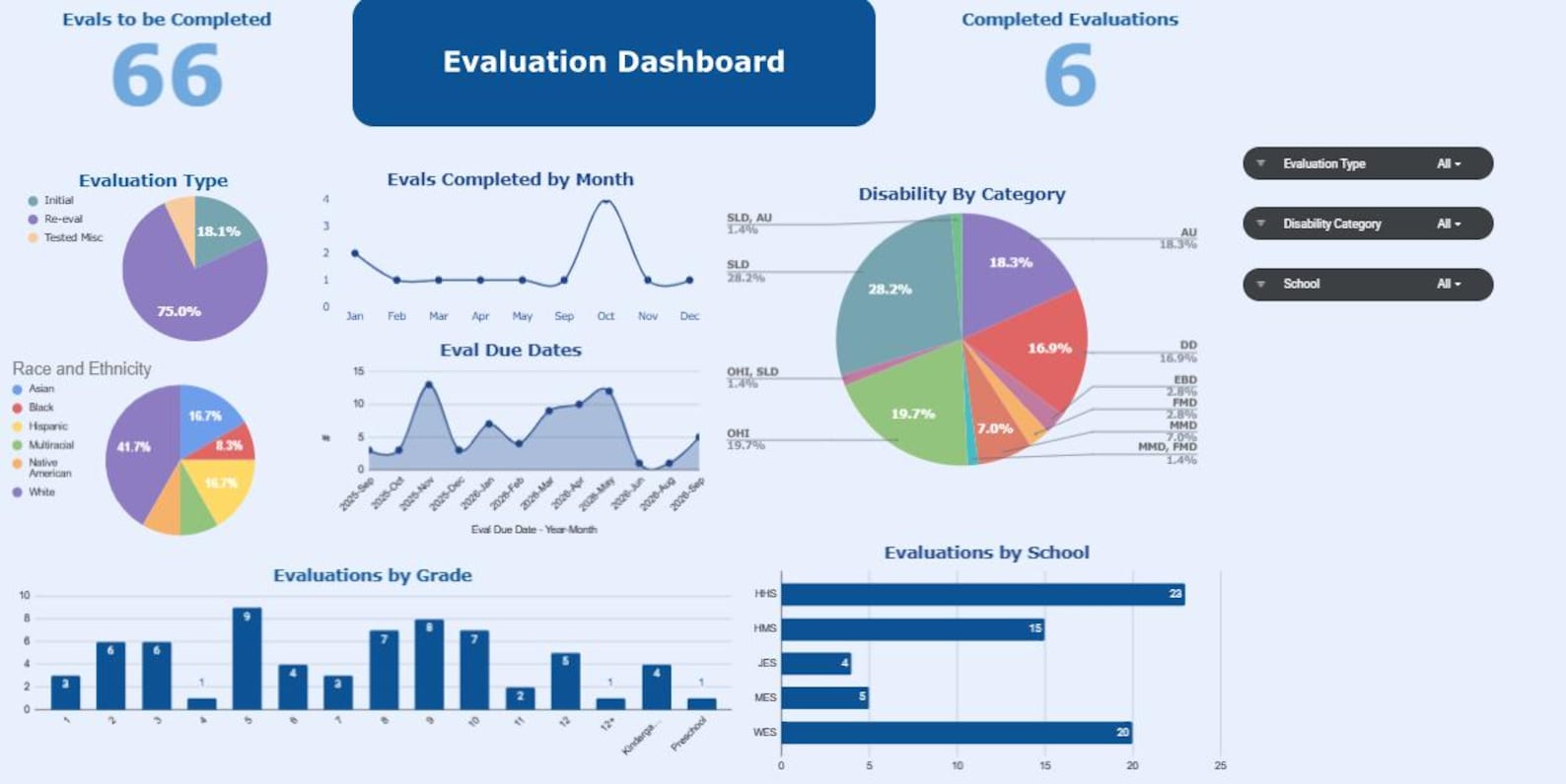 School Psychologist's Ultimate Evaluation Caseload Tracker - Etsy