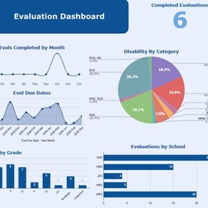 School Psychologist's Ultimate Evaluation Caseload Tracker - Etsy