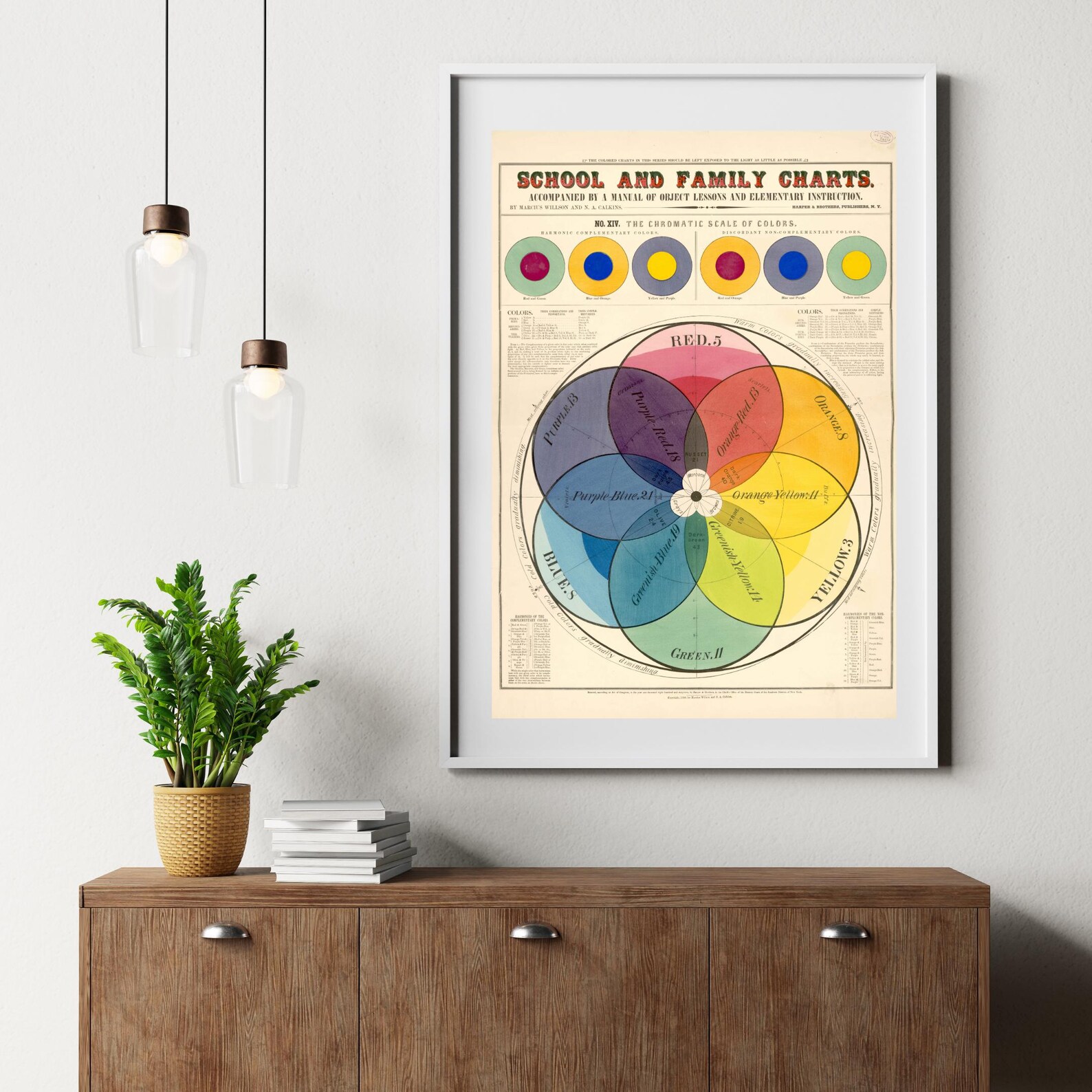 Vintage Color Theory Poster – "familiar Colors" or "chromatic Scale ...