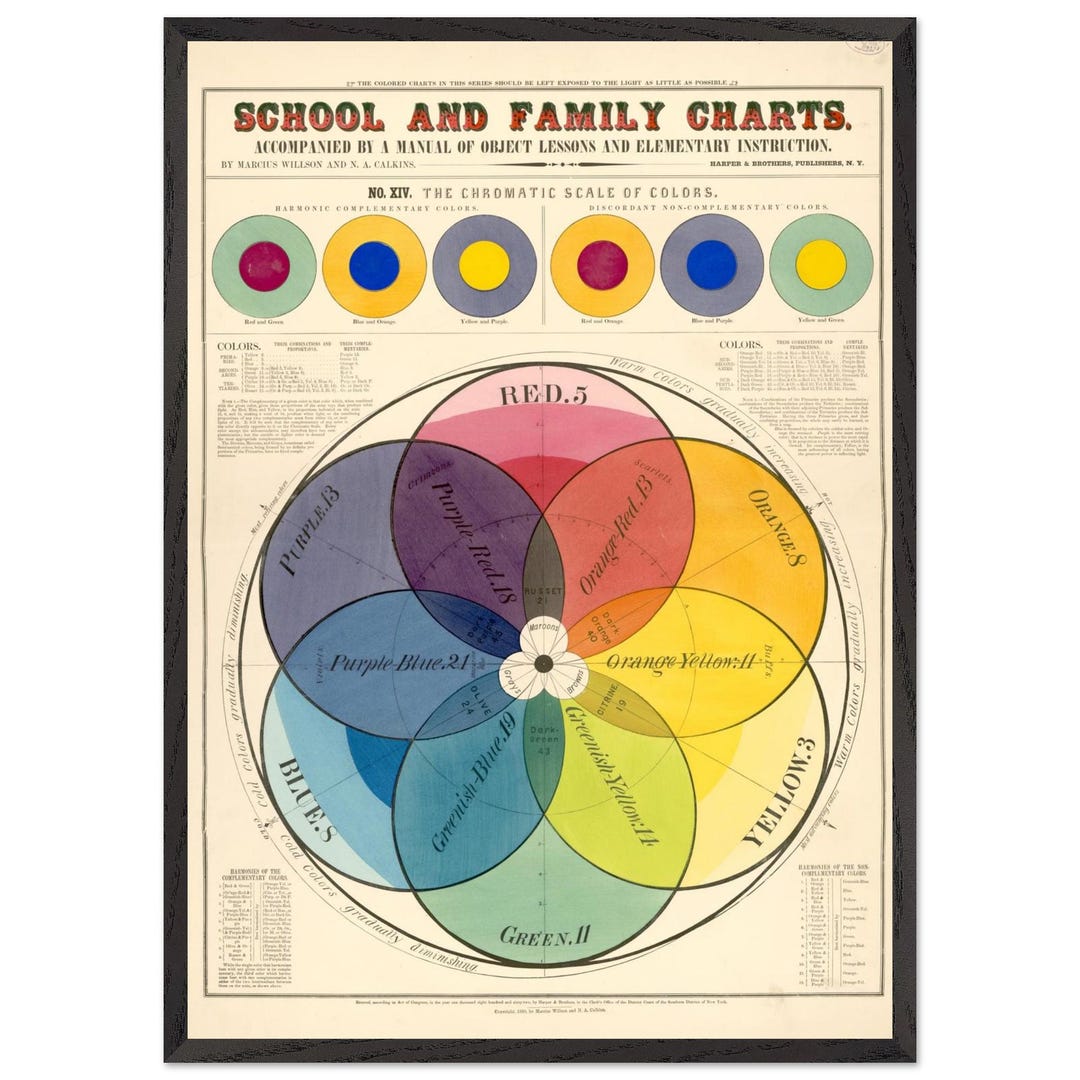 Vintage Color Wheel Poster – "familiar Colors" or "chromatic Scale ...