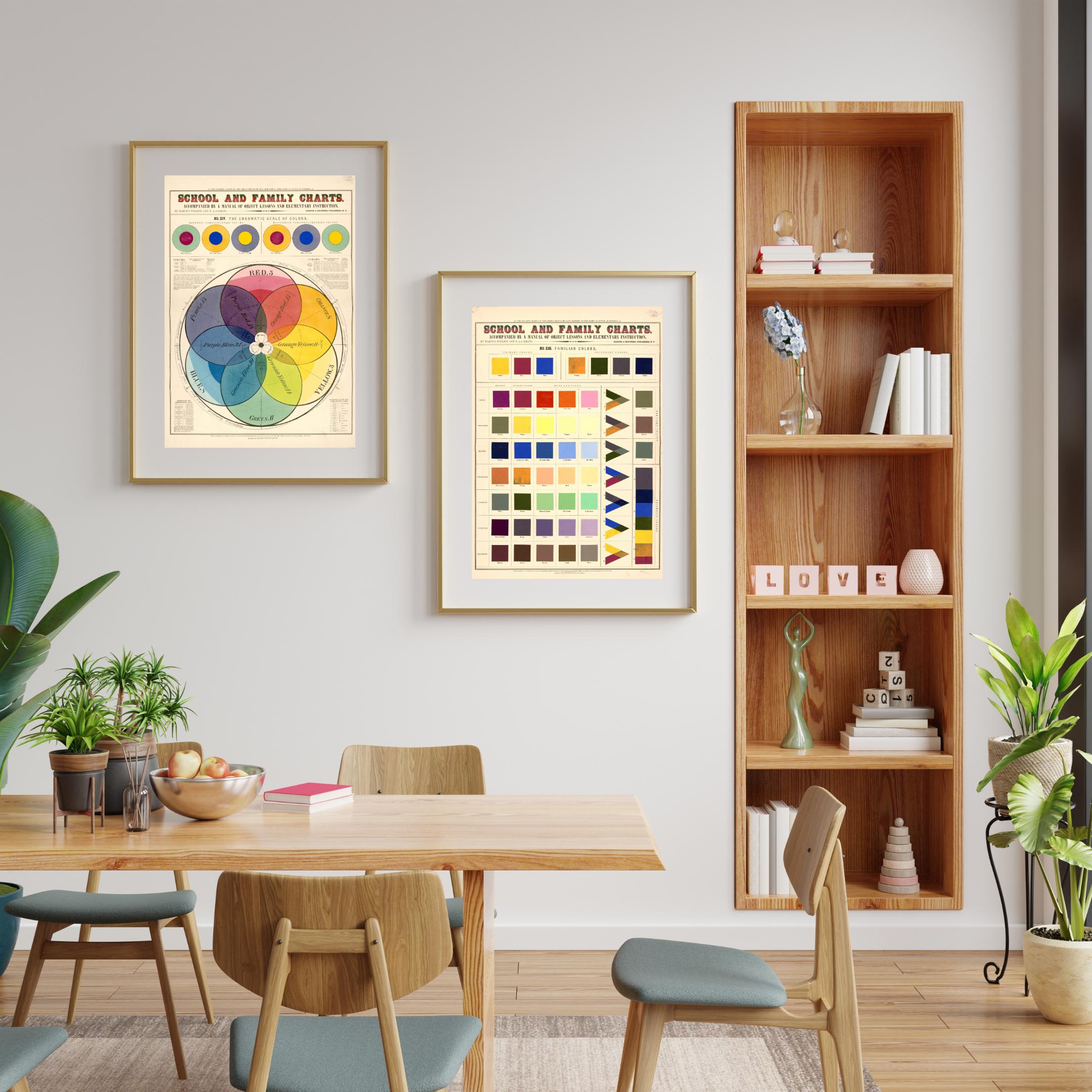 Vintage Color Theory Poster – "familiar Colors" or "chromatic Scale ...