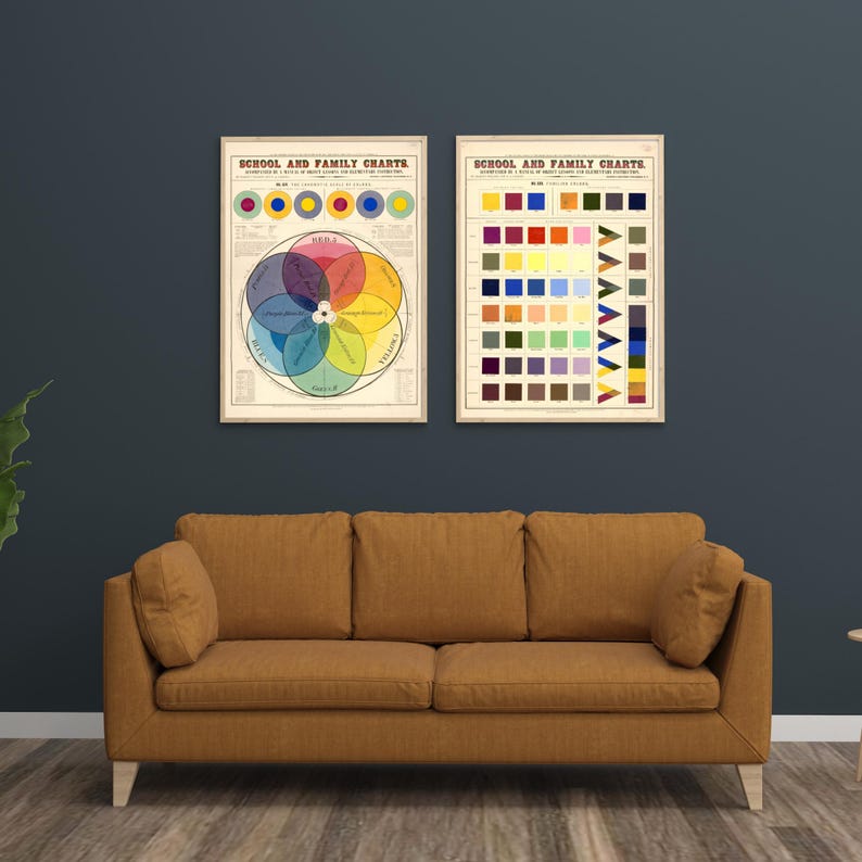 Vintage Color Theory Poster – "familiar Colors" or "chromatic Scale ...