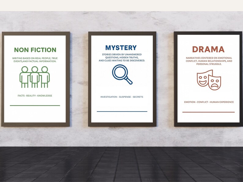 Literary Genres Poster Set | 8 Printable English Classroom Posters ...