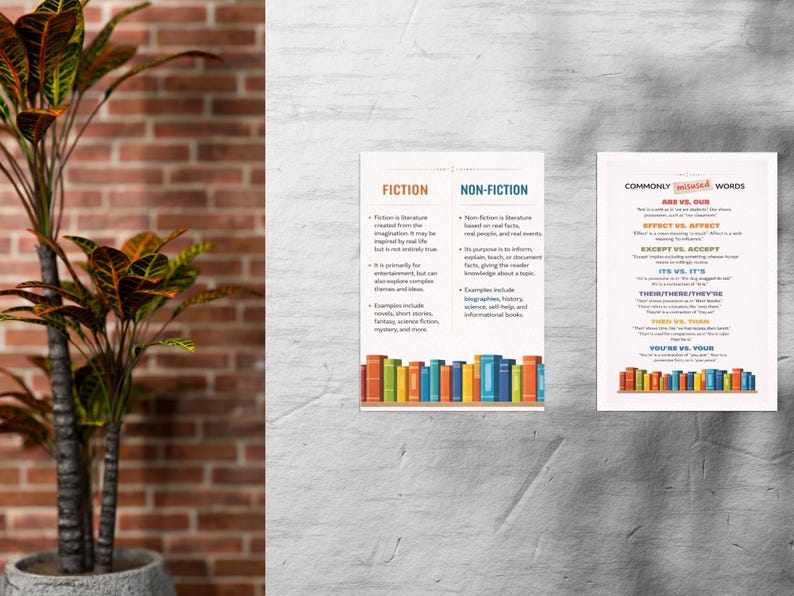 English Grammar Poster Set | Verb Tenses, Figurative Language, Parts of ...
