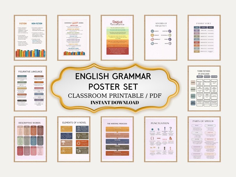 English Grammar Poster Set | Verb Tenses, Figurative Language, Parts of ...
