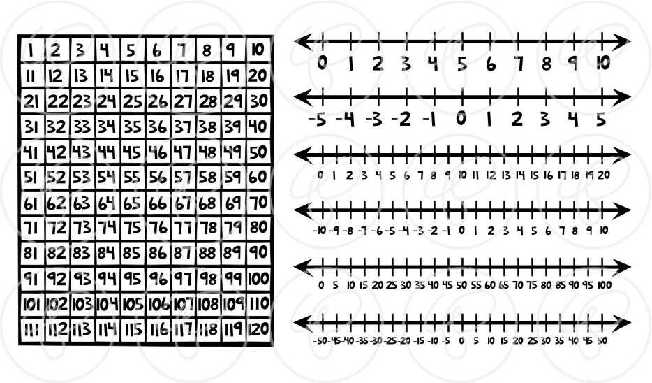 Math Manipulatives Counting LINE ART Clipart Mega Bundle Set - (300 Dpi ...