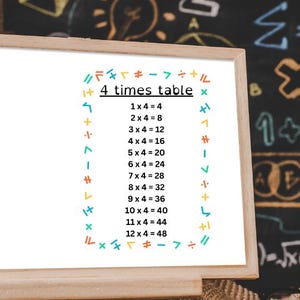 Printable Four Times Table Poster, Times Table Poster, Multiplication ...