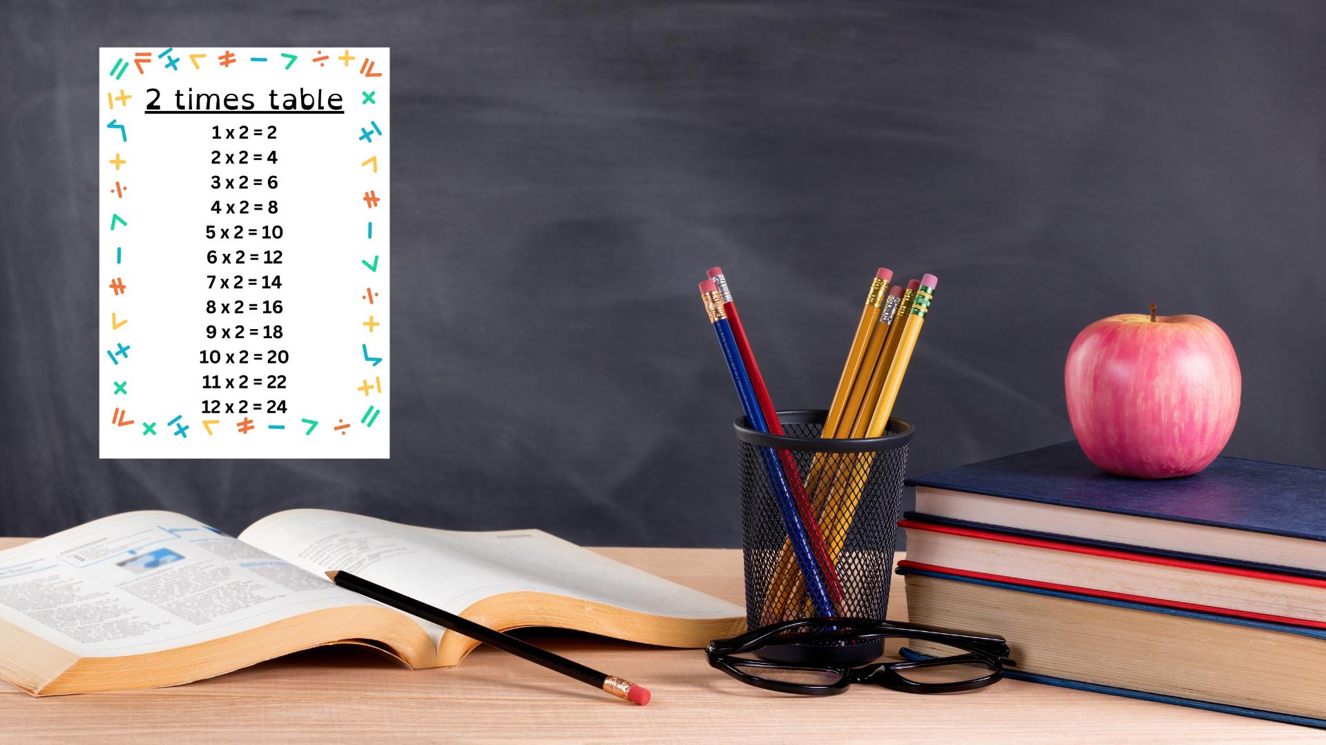 Printable Two Times Table Poster, Times Table Poster, Multiplication ...