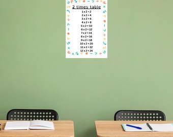 Printable Five Times Table Poster, Times Table Poster, Multiplication ...