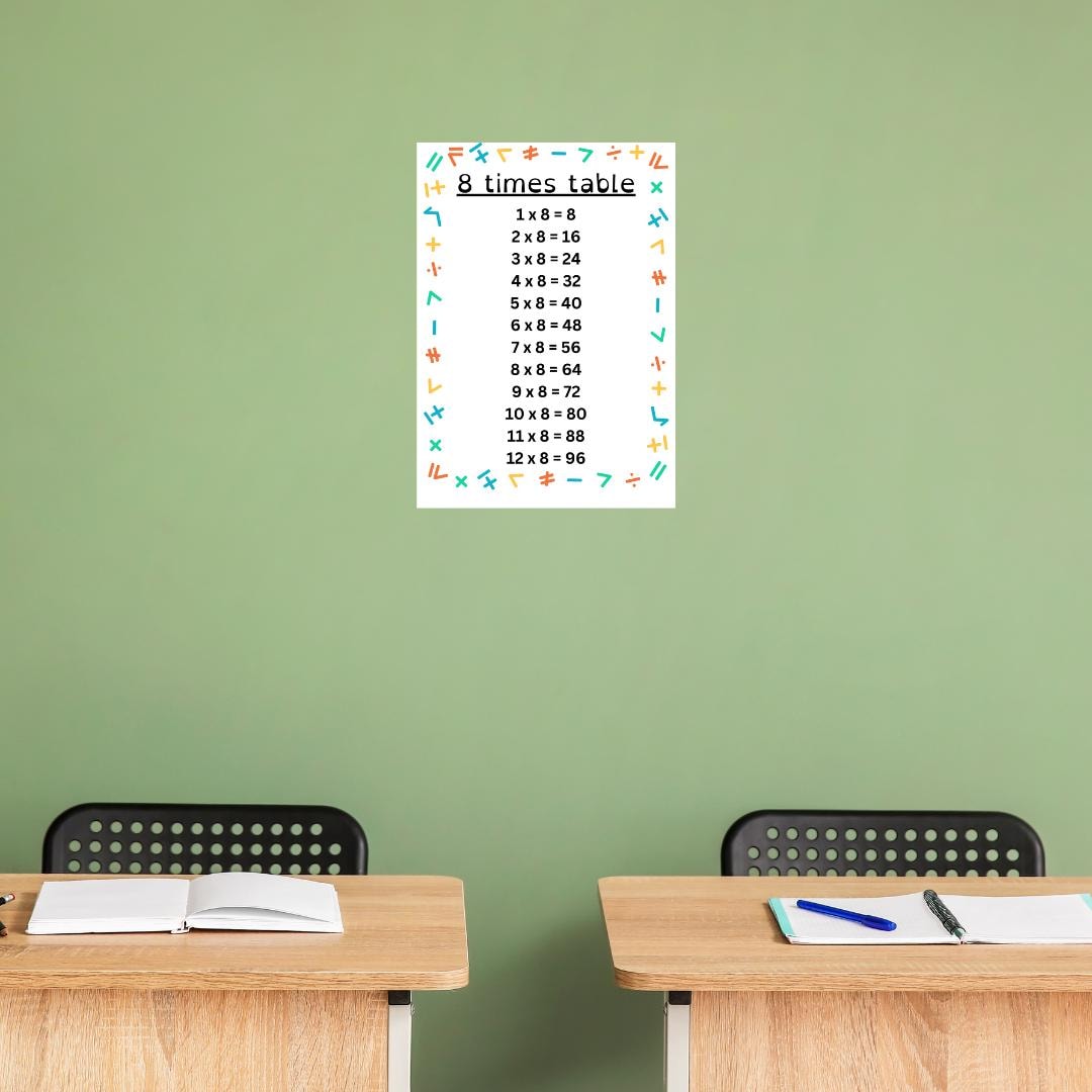 Printable Eight Times Table Poster, Times Table Poster, Multiplication ...