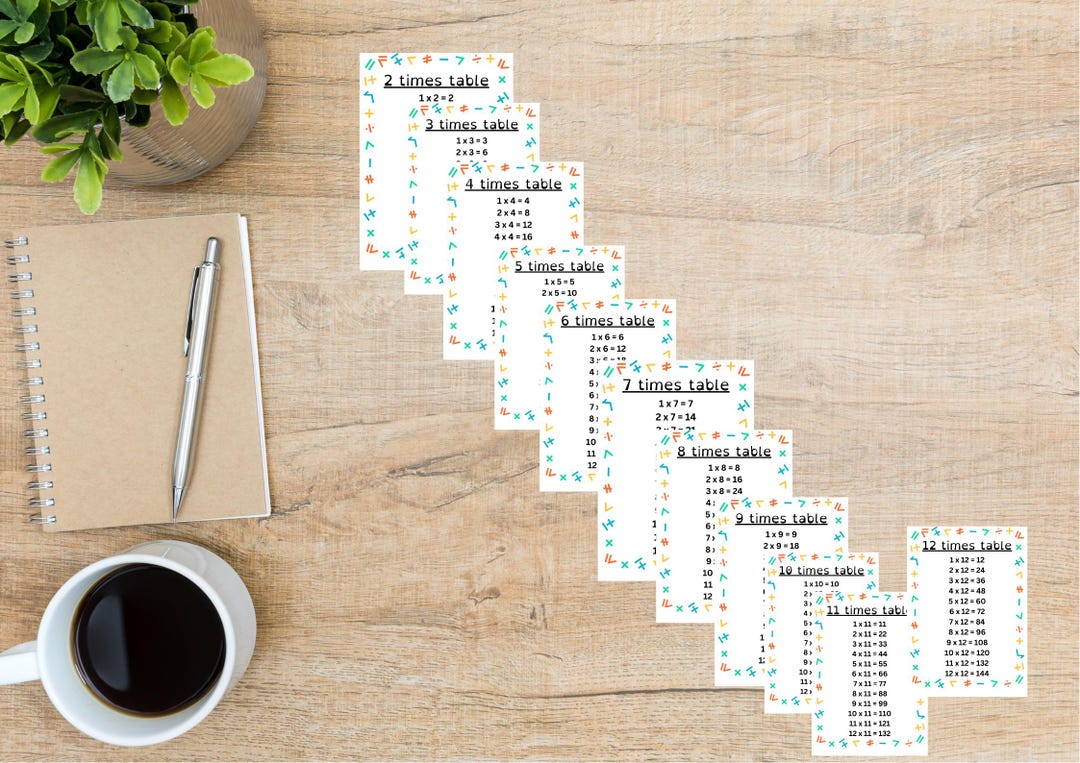 Printable Times Table Poster Bundle, Teacher Resources, Times Table ...
