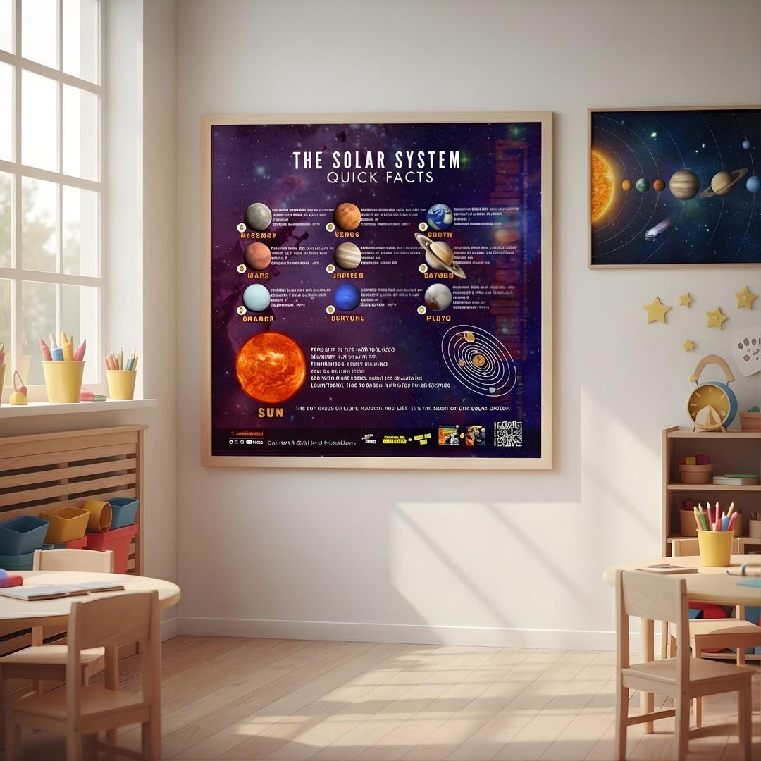 Solar System Poster for Kids | Space Educational Wall Art | Planets ...