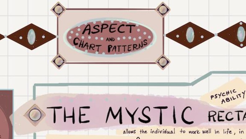 Aspect and Natal Chart Patterns - Etsy