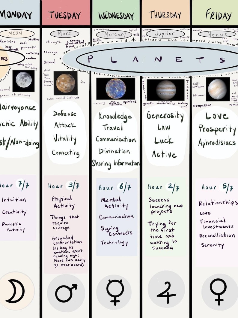 Weekday and Diurnal Hour Chart: Ruling Planets and Illuminaries - Etsy
