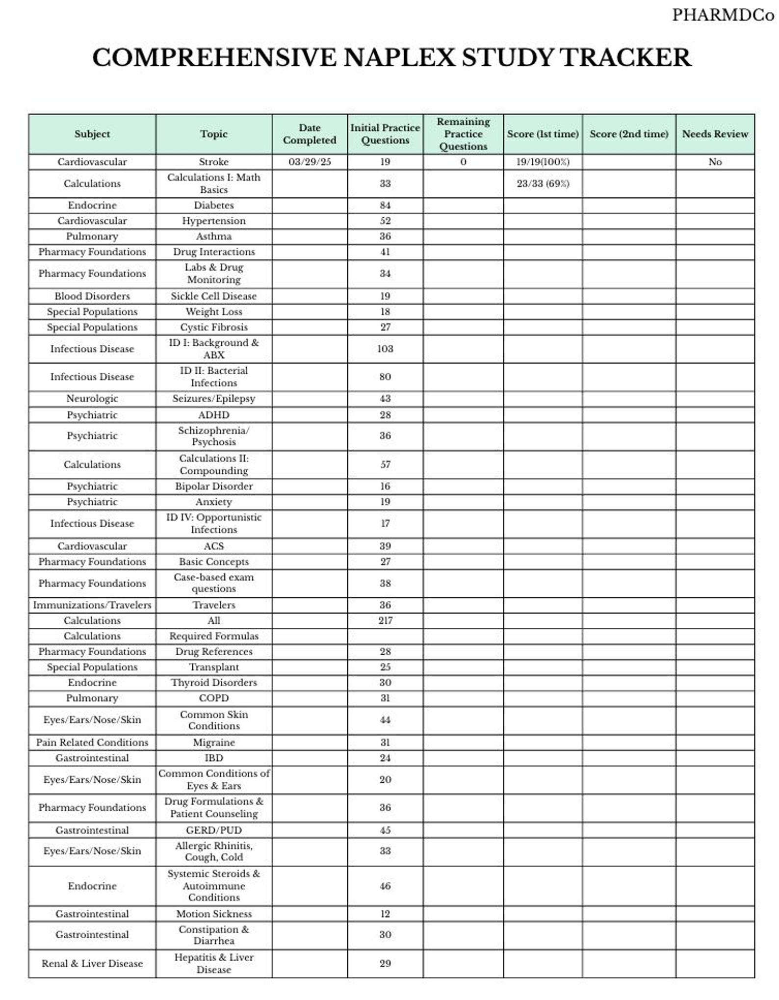 NAPLEX 2025 Uworld Study Schedule | 1, 2 & 3 Month Study Plans for ...