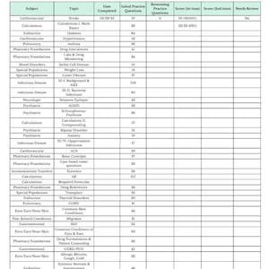 NAPLEX 2025 Uworld Study Schedule | 1, 2 & 3 Month Study Plans for ...