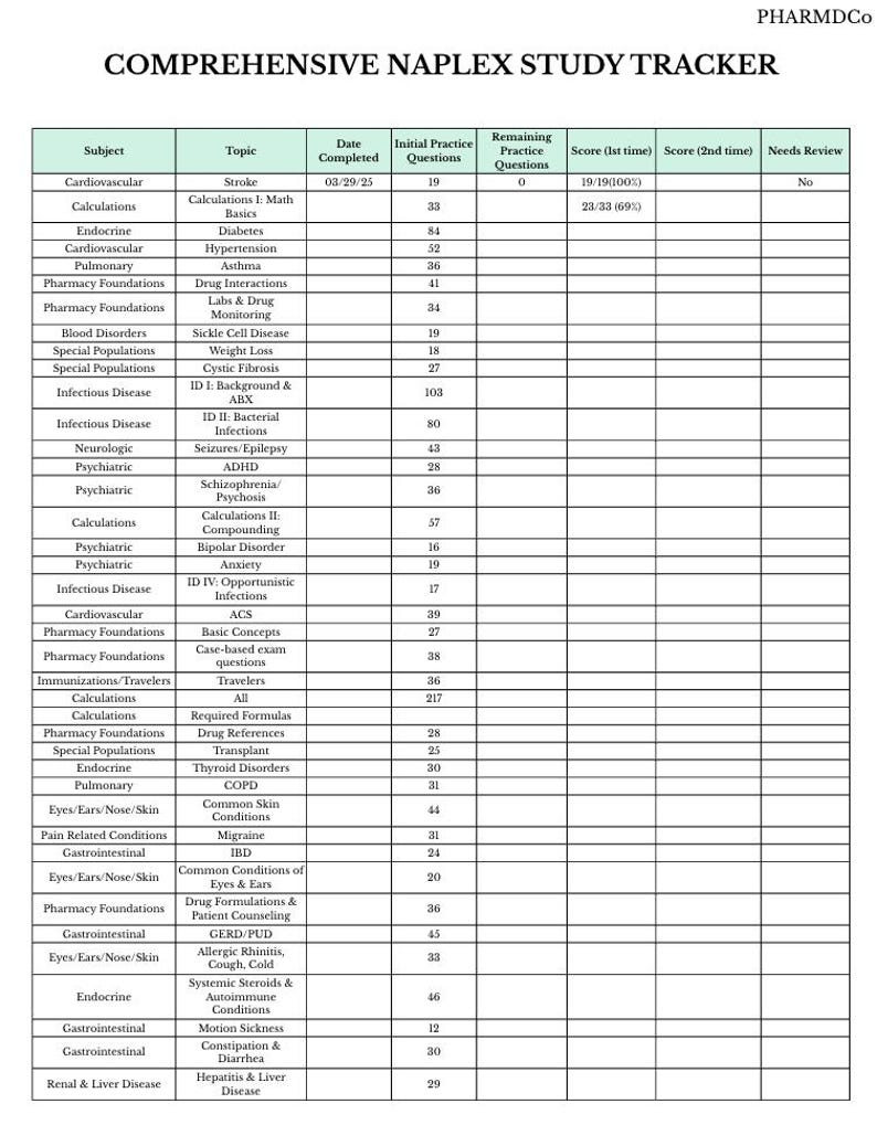 NAPLEX 2025 Uworld Study Schedule | 1, 2 & 3 Month Study Plans for ...