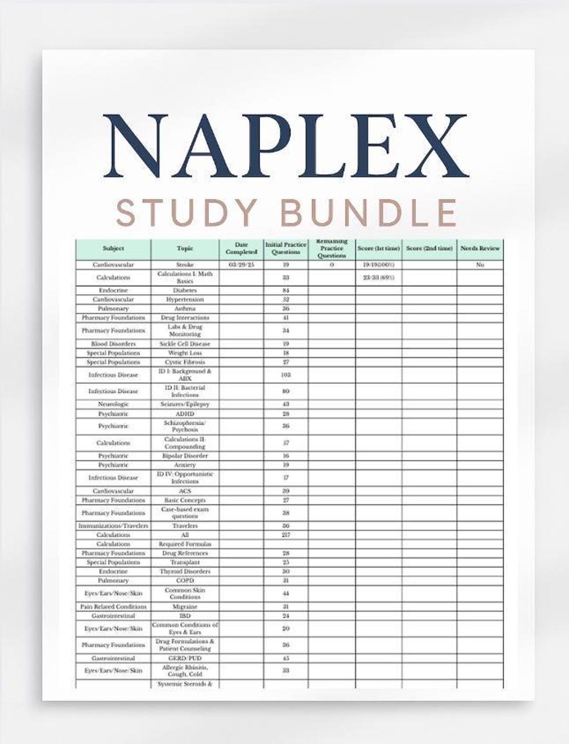 NAPLEX 2025 Uworld Study Schedule | 1, 2 & 3 Month Study Plans for ...