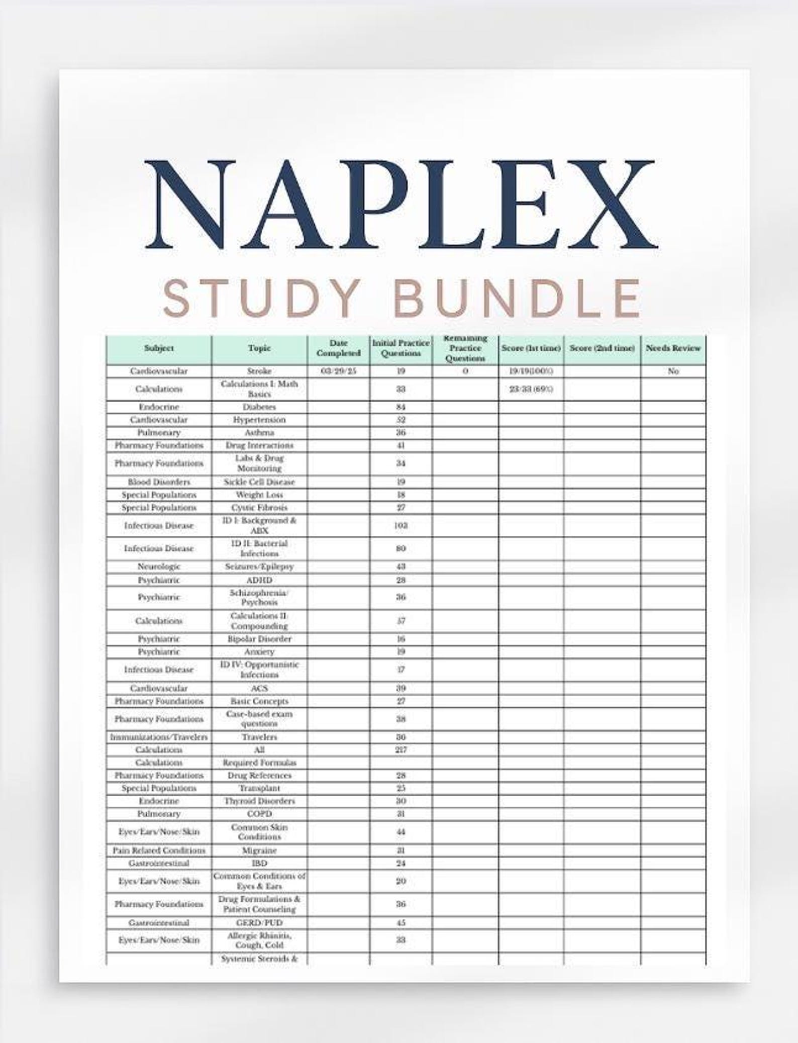 NAPLEX 2025 Uworld Study Schedule | 1, 2 & 3 Month Study Plans for ...