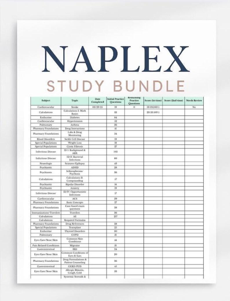 NAPLEX 2025 Uworld Study Schedule | 1, 2 & 3 Month Study Plans for ...