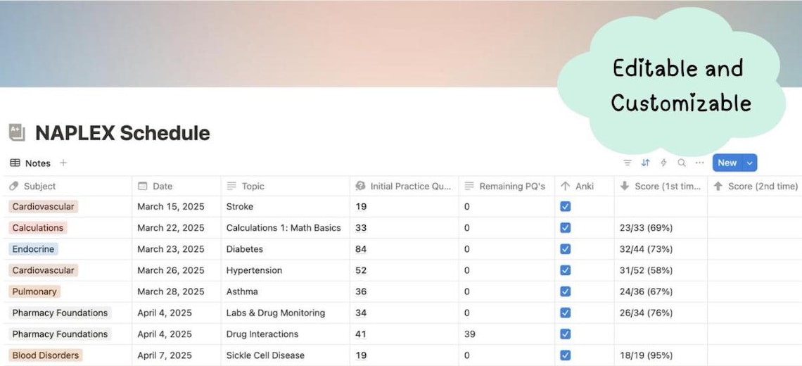 NAPLEX 2025 Notion Template, Notion Exam Prep, Pharmacy Study Guide ...