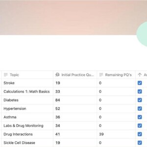 NAPLEX 2025 Notion Template, Notion Exam Prep, Pharmacy Study Guide ...
