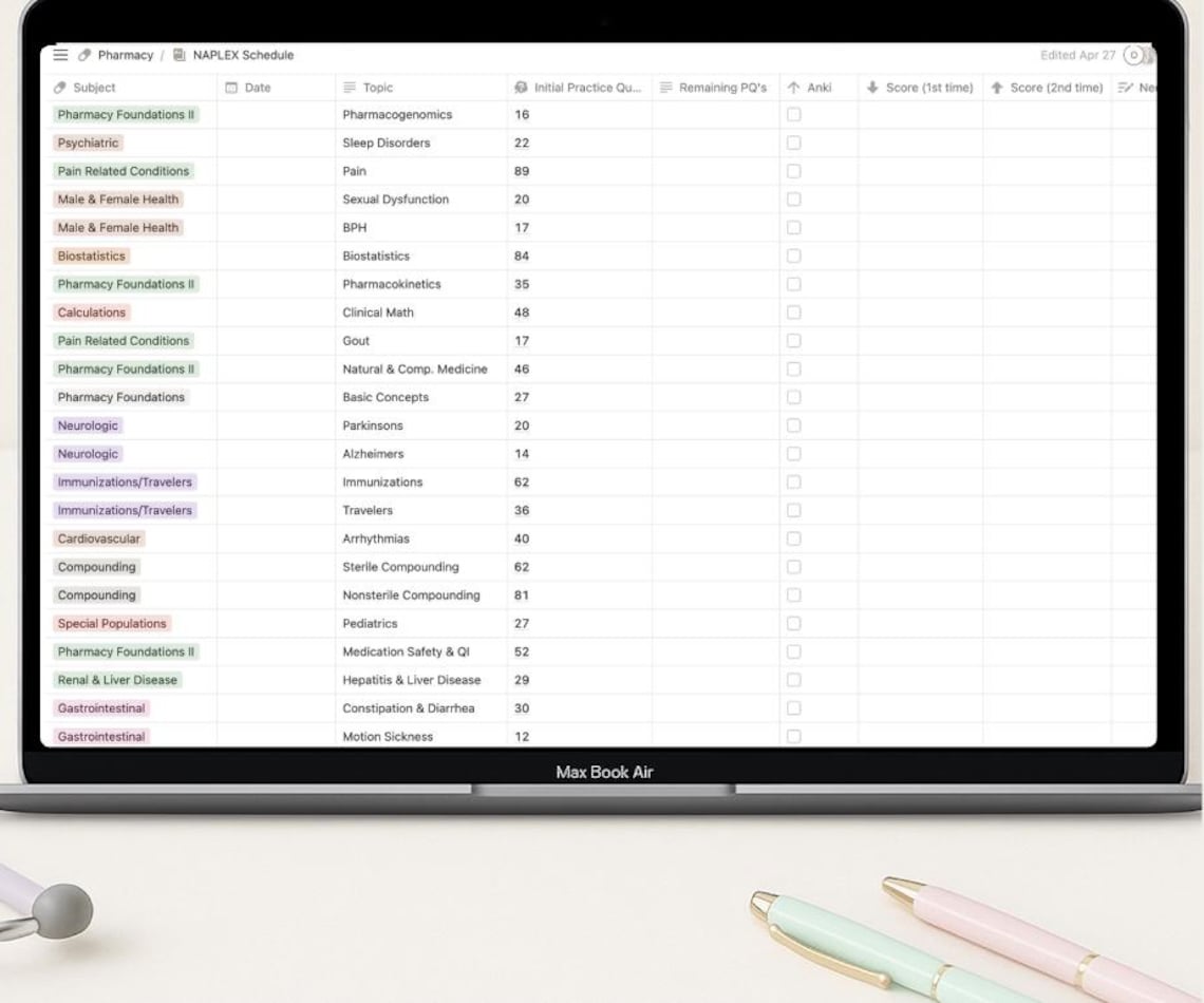 NAPLEX 2025 Notion Template, Notion Exam Prep, Pharmacy Study Guide ...