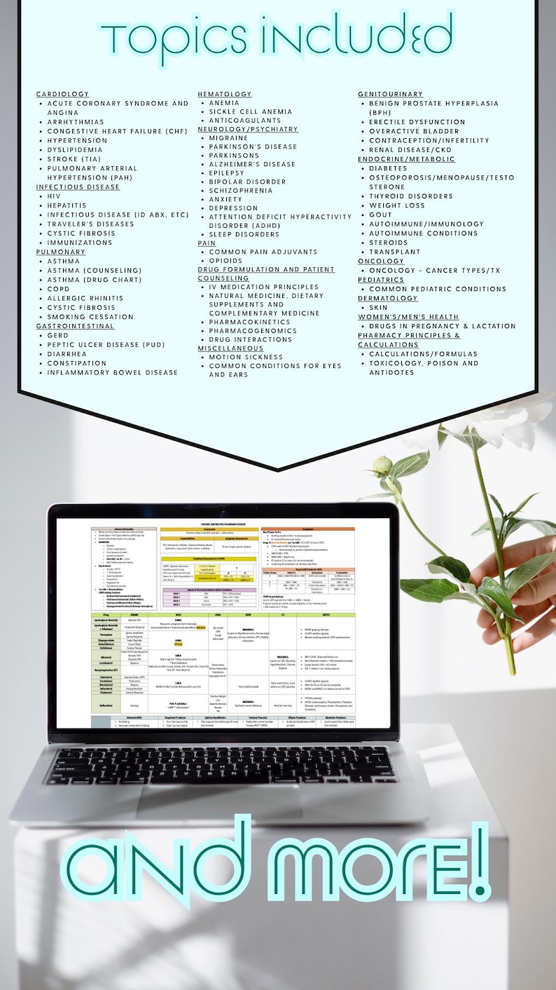 NAPLEX 2025 Pharmacology Study Guide, 100+ Topics, Comprehensive ...