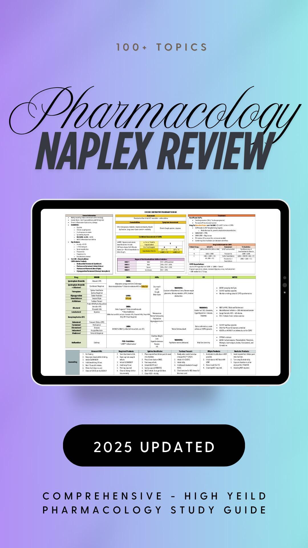 NAPLEX 2025 Pharmacology Study Guide, 100+ Topics, Comprehensive ...