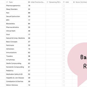 NAPLEX 2025 Notion Template, Notion Exam Prep, Pharmacy Study Guide ...