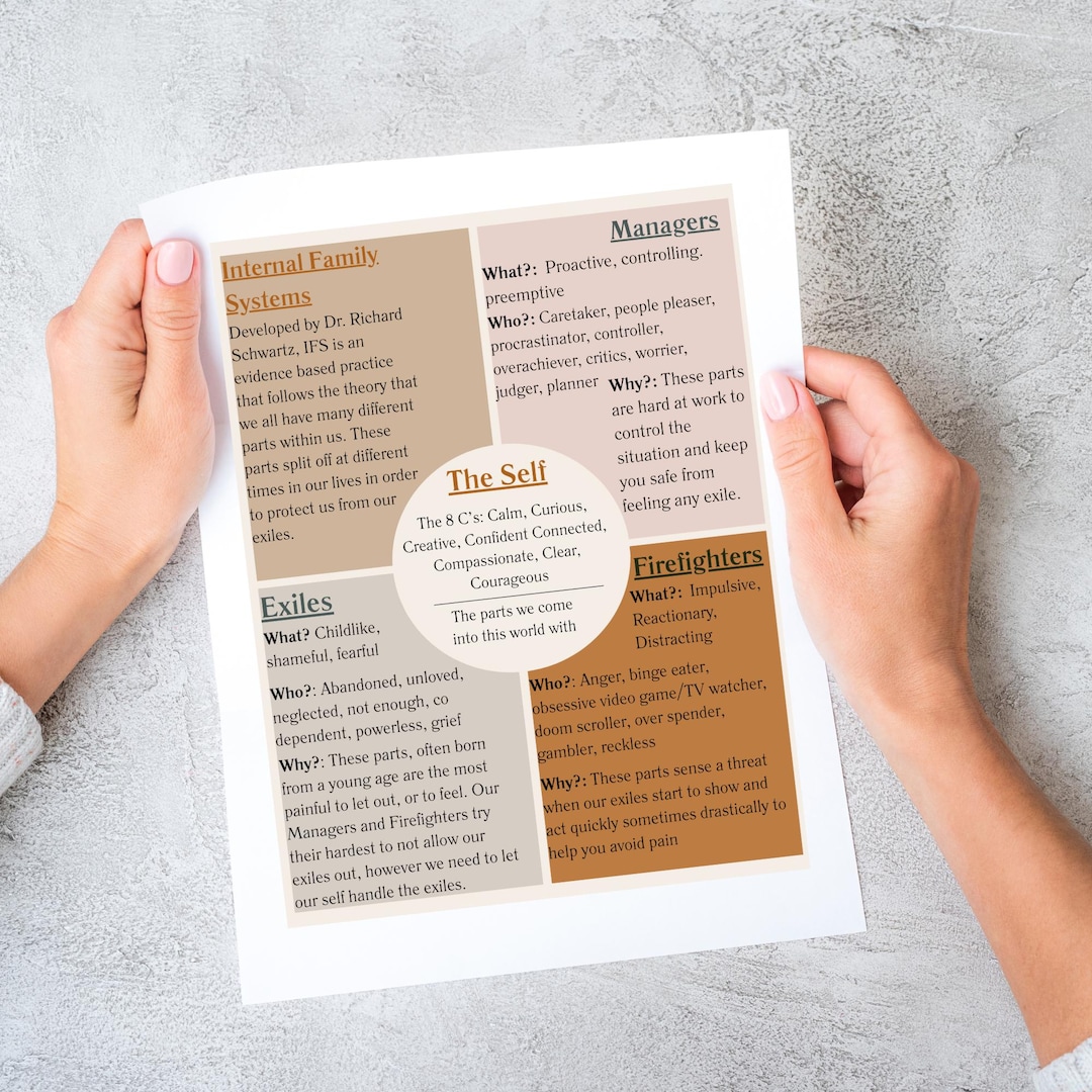 IFS Therapy Handout: Internal Family Systems Diagram & Filloutable ...