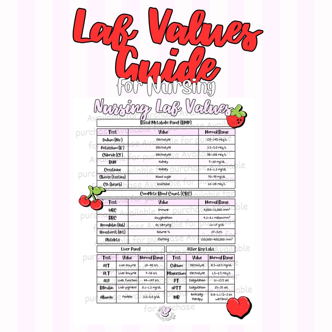 Nursing Lab Values Cheat Sheet | Printable Nursing Student Reference ...