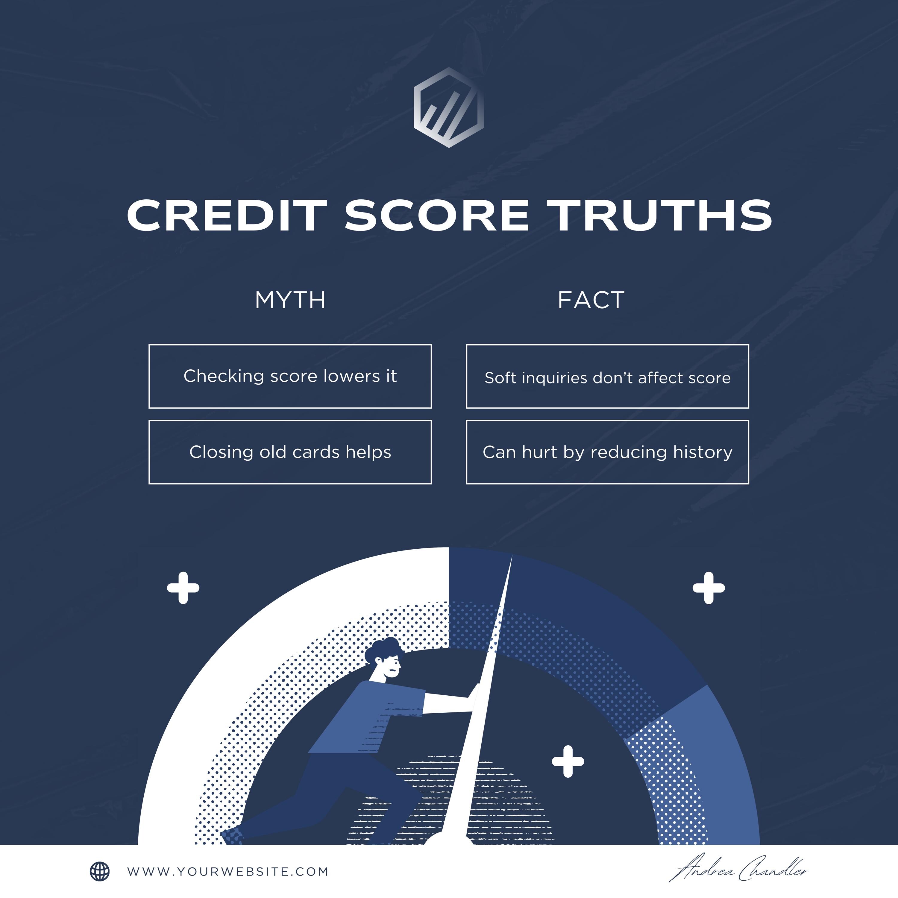 Financial Advisor Instagram Post Templates: Canva Editable Finance ...