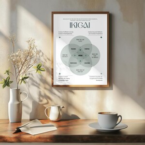 Ikigai Wall Art, Motivational Mindset Poster, Japanese Ikigai Definition, Inspirational Home ...