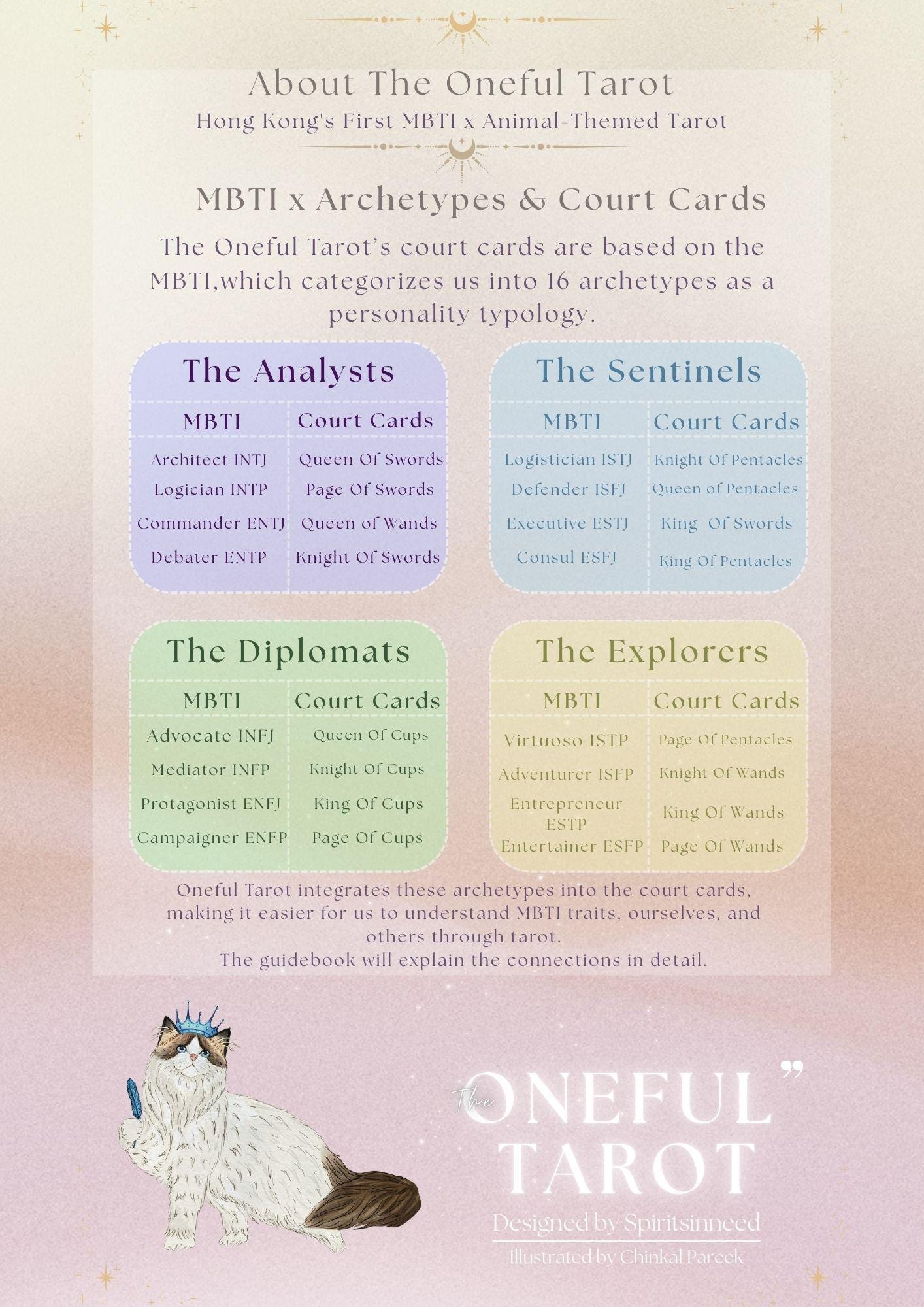 The Oneful Tarot - Jungian Shadow Integration X Mbti-based Tarot ...