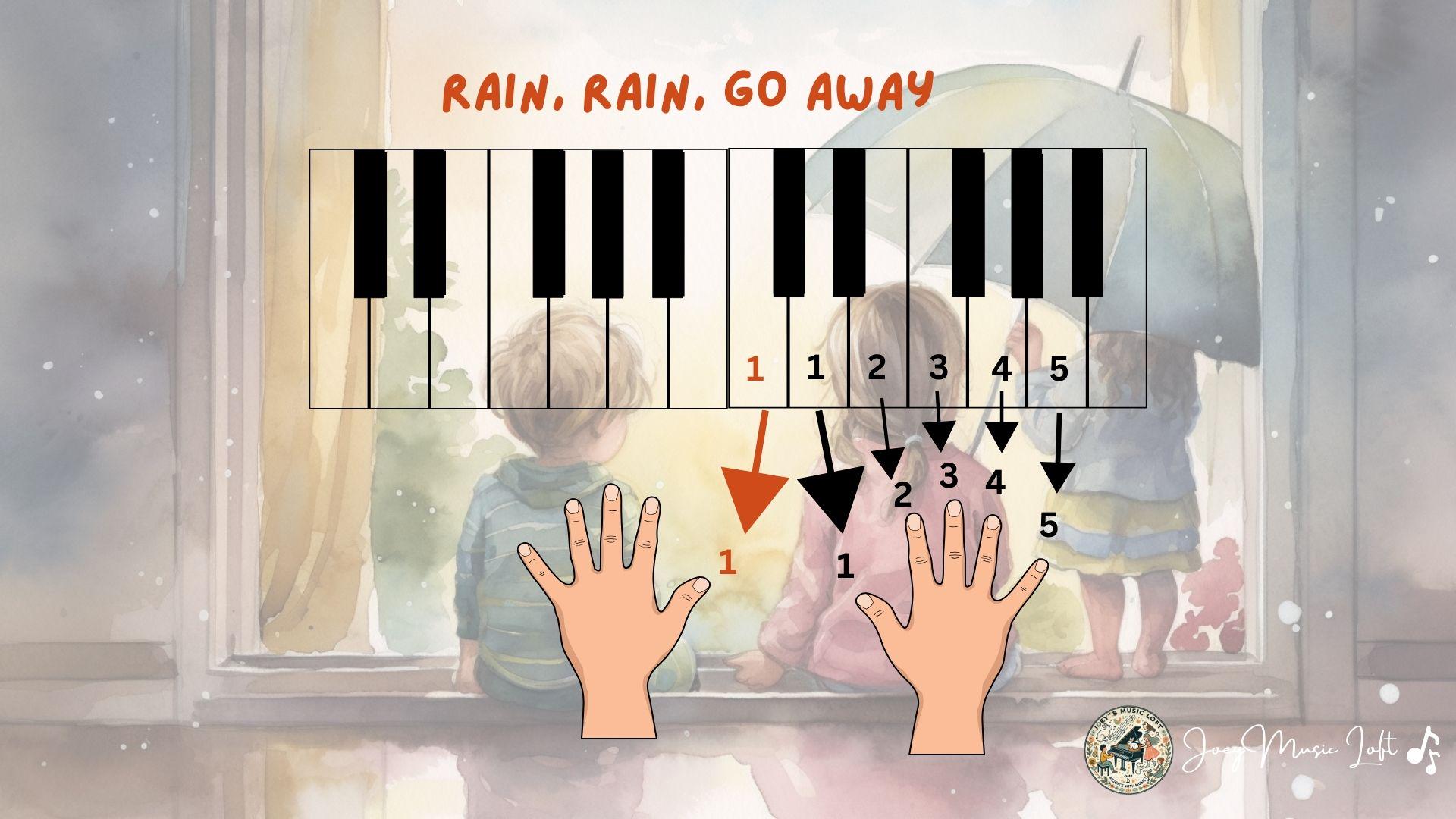Rain Rain Go Away Nursery Rhyme Coloring Page Watercolor Storybook ...