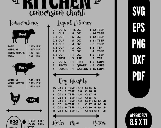 Kitchen Conversion Chart Svg, Decorative Kitchen Conversion ,kitchen ...