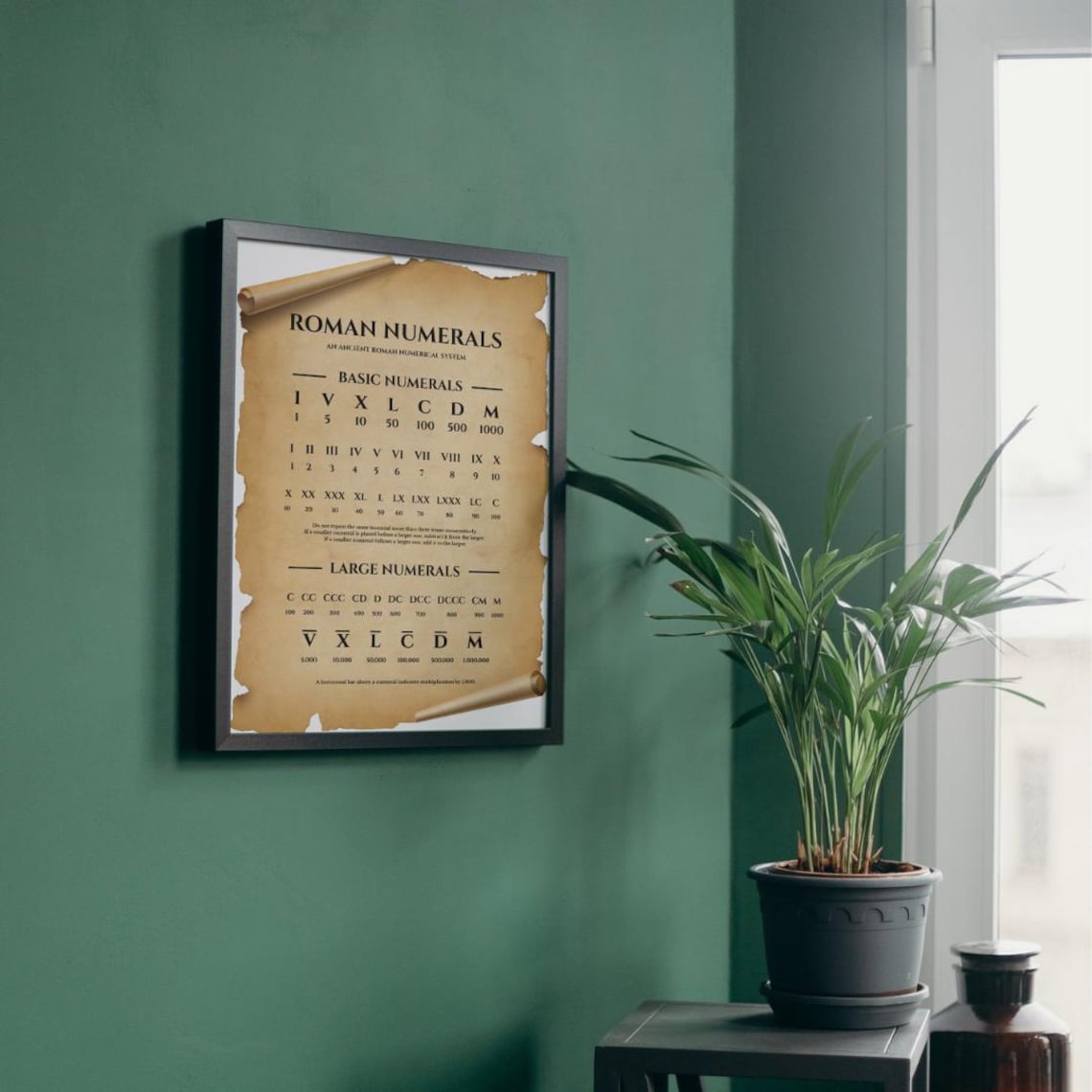 Ancient Roman Numerals Wall Art | Historical Printable Poster | Aged ...