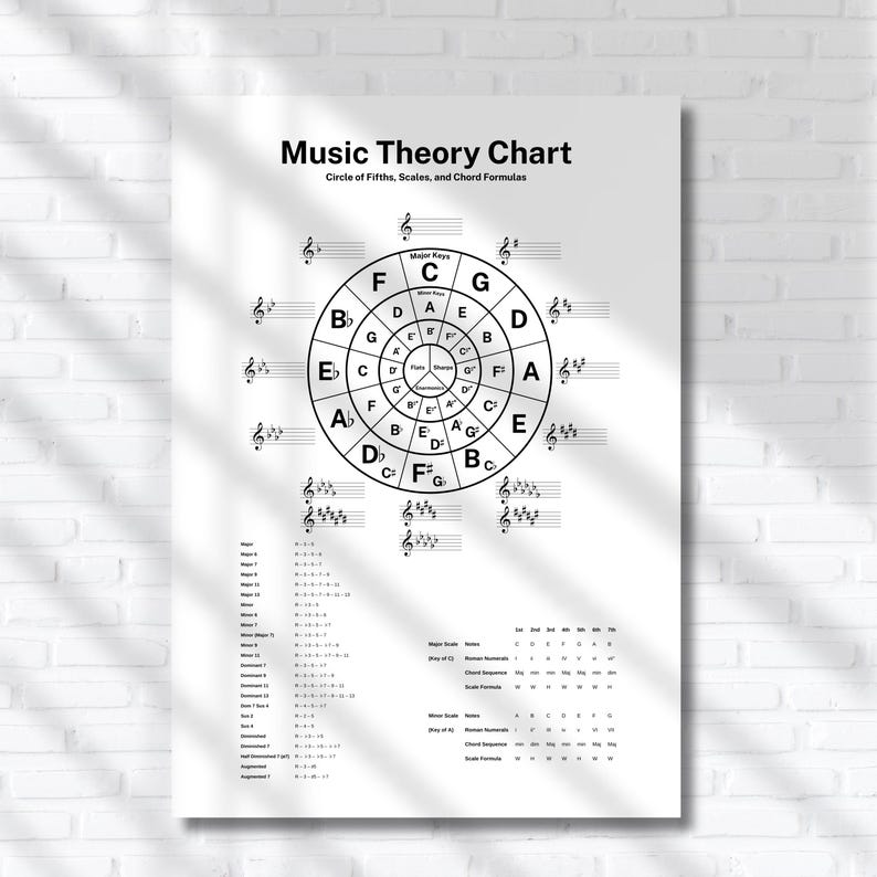 Music Theory Wall Chart for Piano Teachers – Circle of Fifths and Chord ...