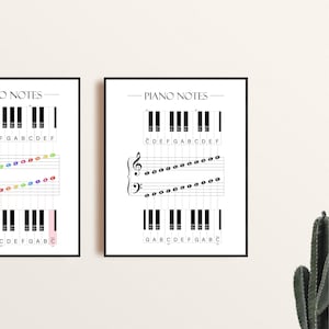 Piano Notes Poster for Beginners - Printable Music Theory Chart for ...