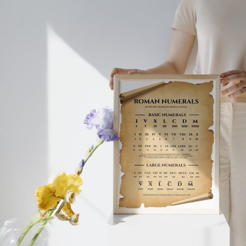 Ancient Roman Numerals Wall Art | Historical Printable Poster | Aged ...