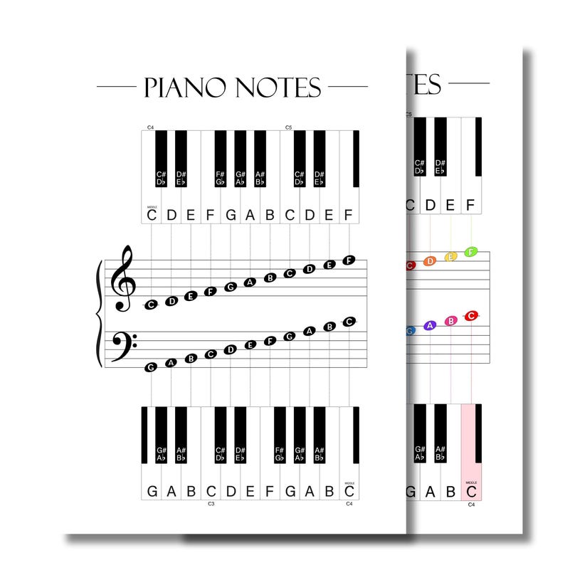 Piano Notes Poster for Beginners - Printable Music Theory Chart for ...